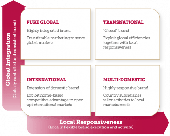 Going Global & Working Local - Brand Strategy - Bailey Brand Consulting